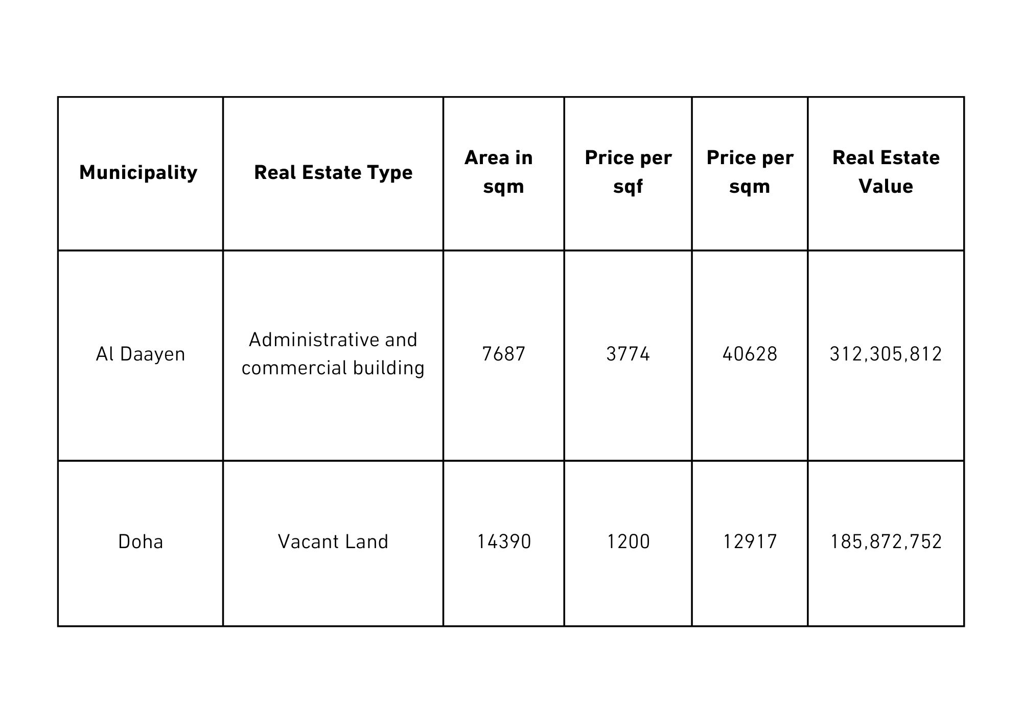 Q2 Insights Within Qatar’s Real Estate Sales Transaction Data ...